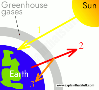 Global Warming Crisis - Johnny post
